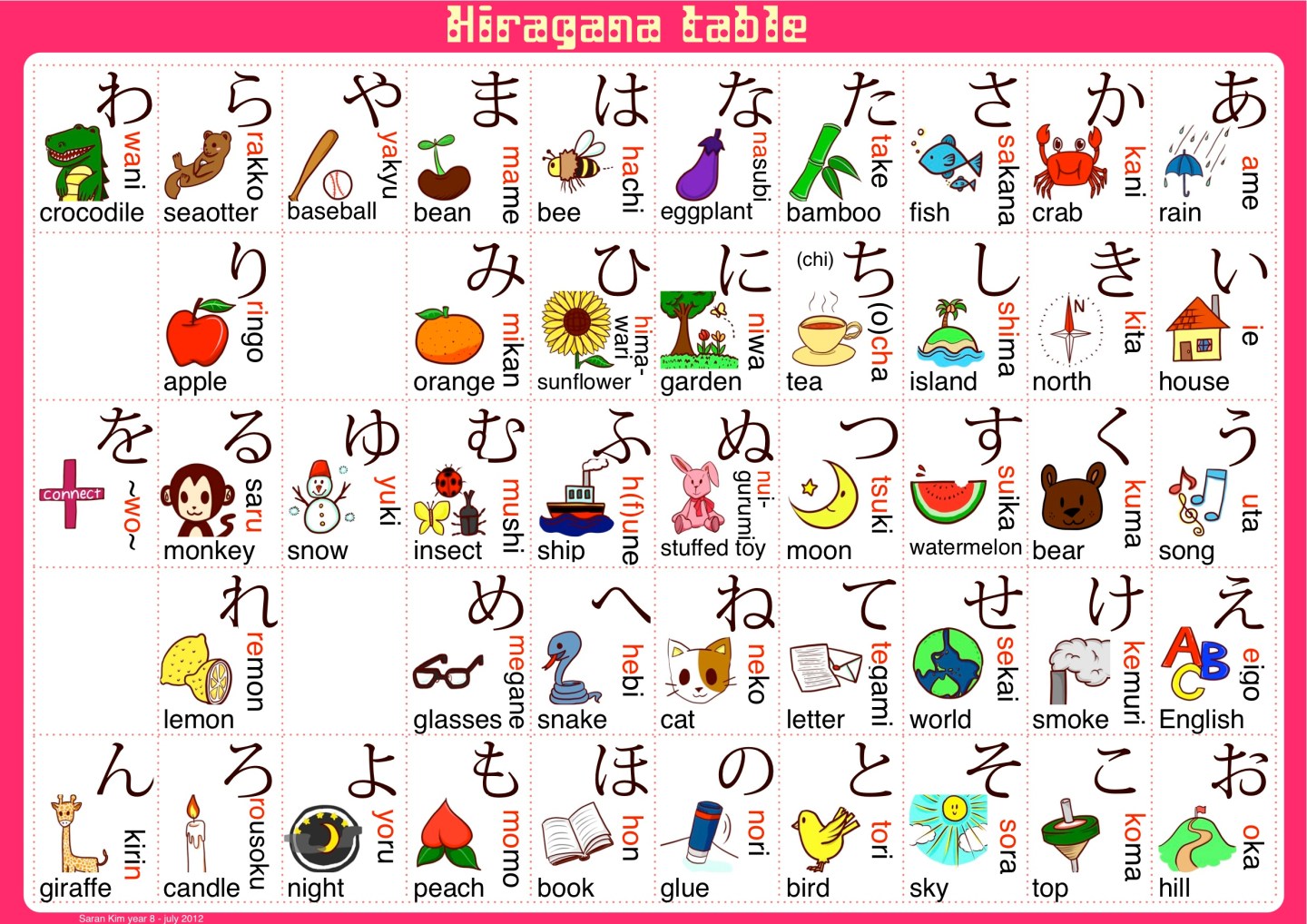 Hiragana table – Saran Kim | Blog