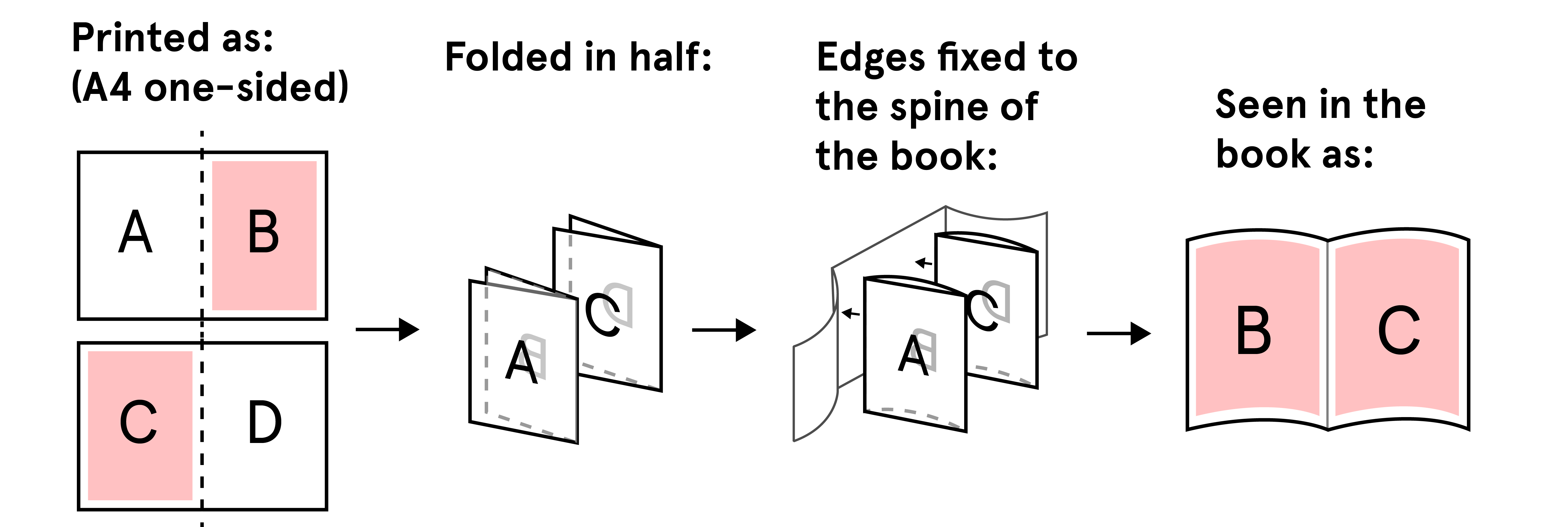 Bookbinding for the studio journal 1: Scanning & Printing – Saran Kim ...