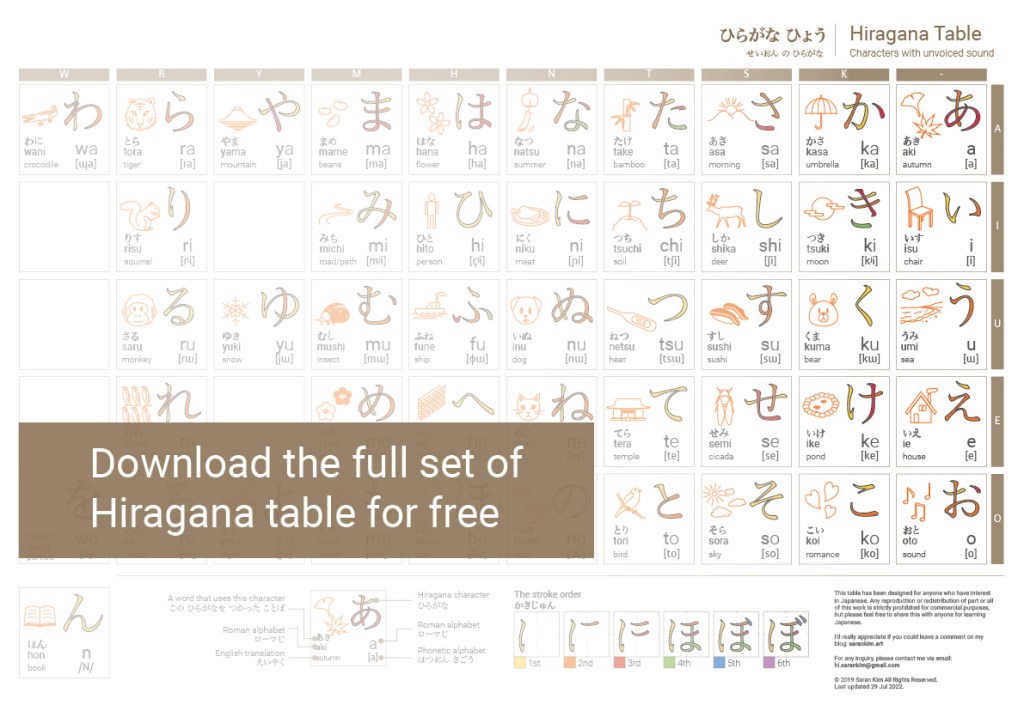 New & complete hiragana table is finally here! – Saran Kim | Blog