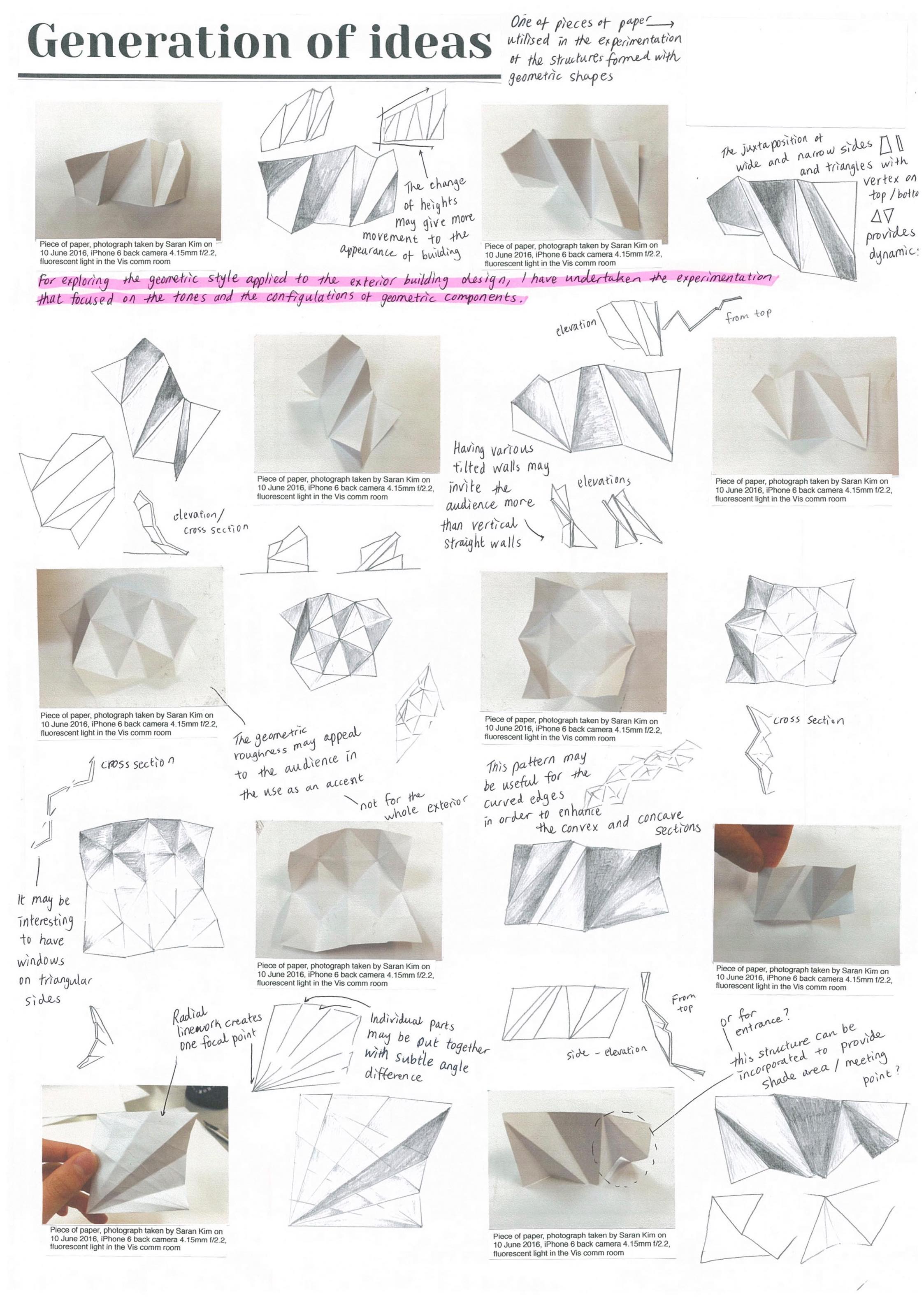 Generation of ideas – Saran Kim | Blog