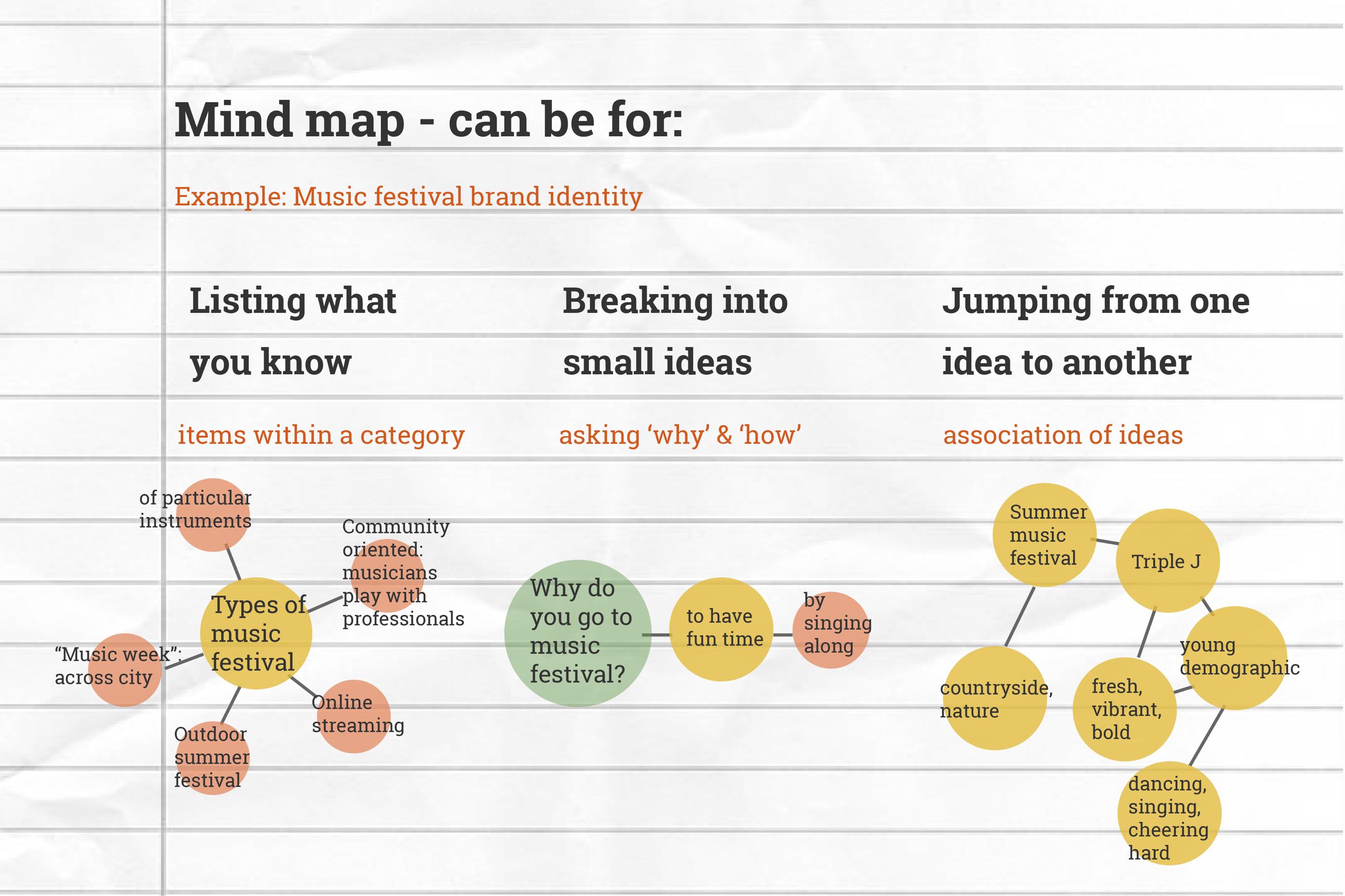 Research – Saran Kim | Blog