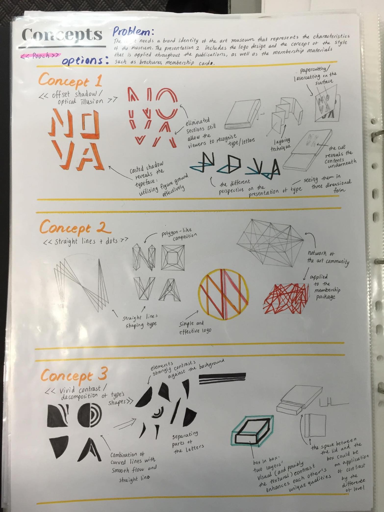 Development of concepts – Saran Kim | Blog