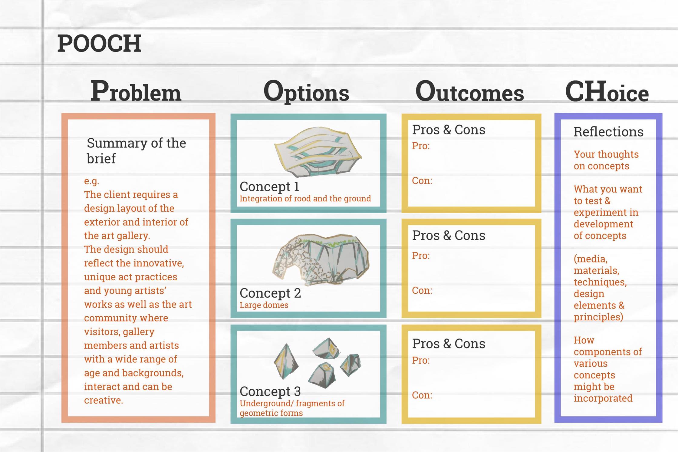 Development of concepts – Saran Kim | Blog